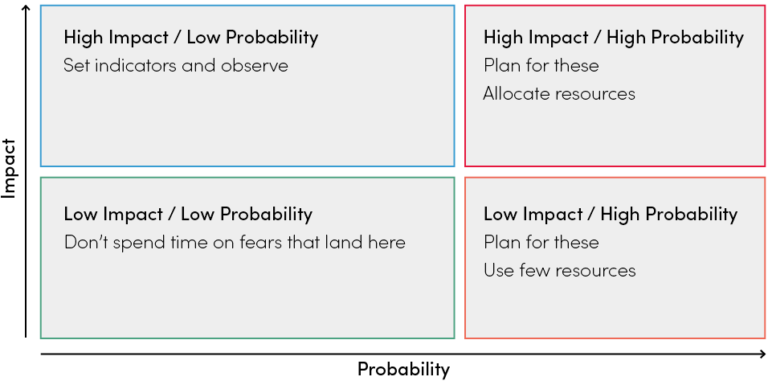 How to identify and reduce risk in community engagement